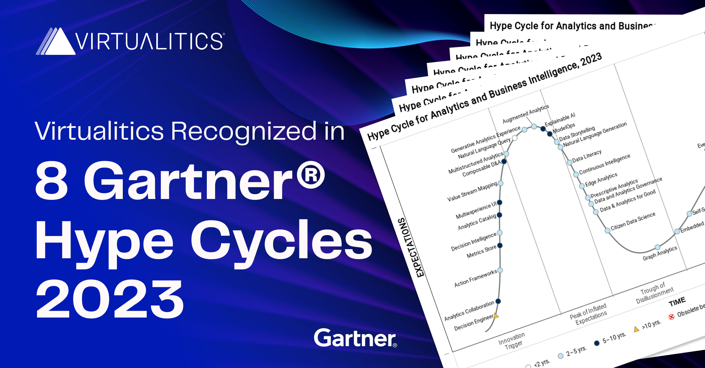 Virtualitics Recognized in Eight Gartner® Hype Cycle™ Reports Including Future of Enterprise ...